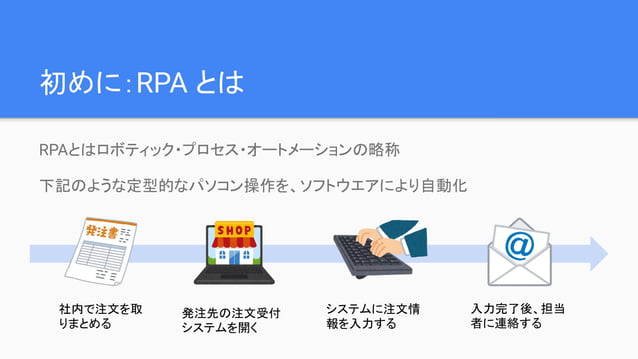 kintone × RPA | PPT