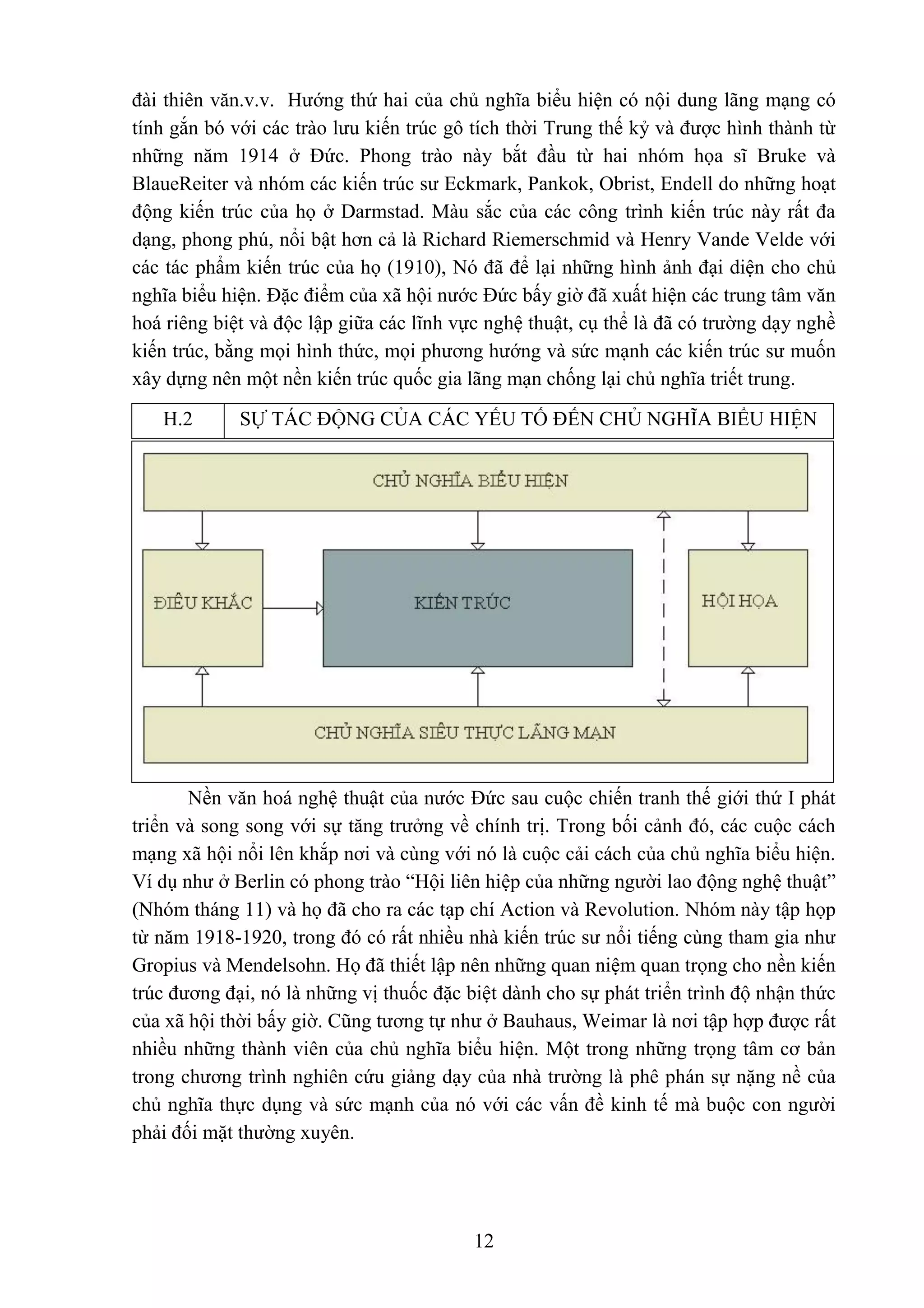 KIẾN TRÚC BIỂU HIỆN TẠI VIỆT NAM.pdf