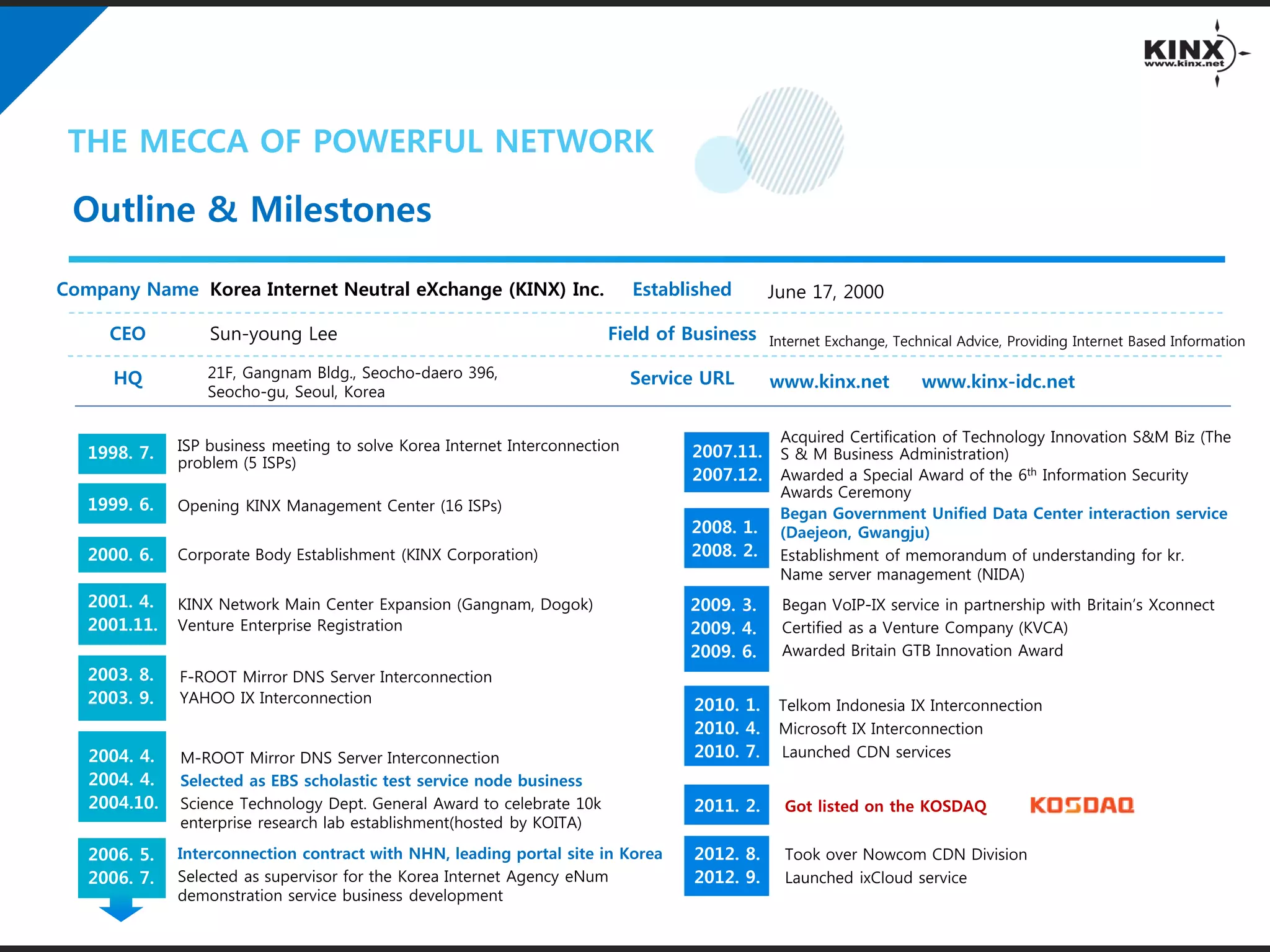 KINX Introduction | PPT