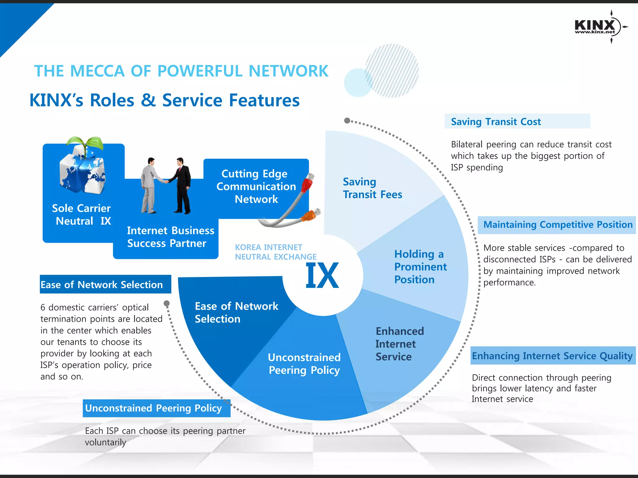 KINX Introduction | PPT