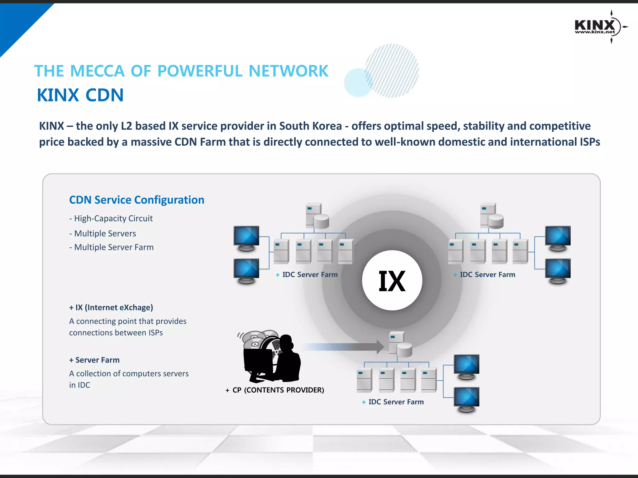 KINX Introduction | PPT