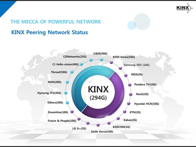 KINX Introduction | PPT