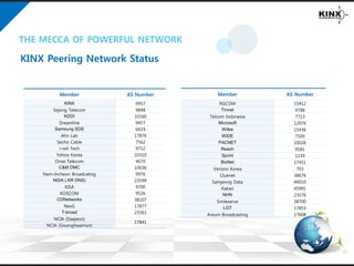 KINX Introduction | PPT