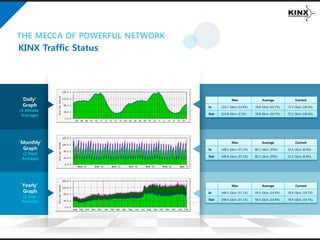 KINX Introduction | PPT