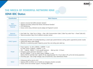 KINX Introduction | PPT