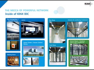 KINX Introduction | PPT