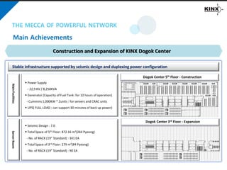 KINX Introduction | PPT