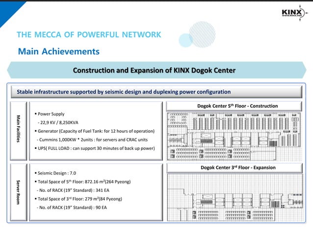 KINX Introduction | PPT