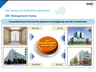 KINX Introduction | PPT