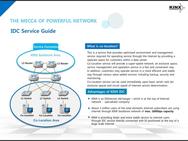 KINX Introduction | PPT