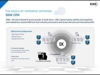 KINX Introduction | PPT