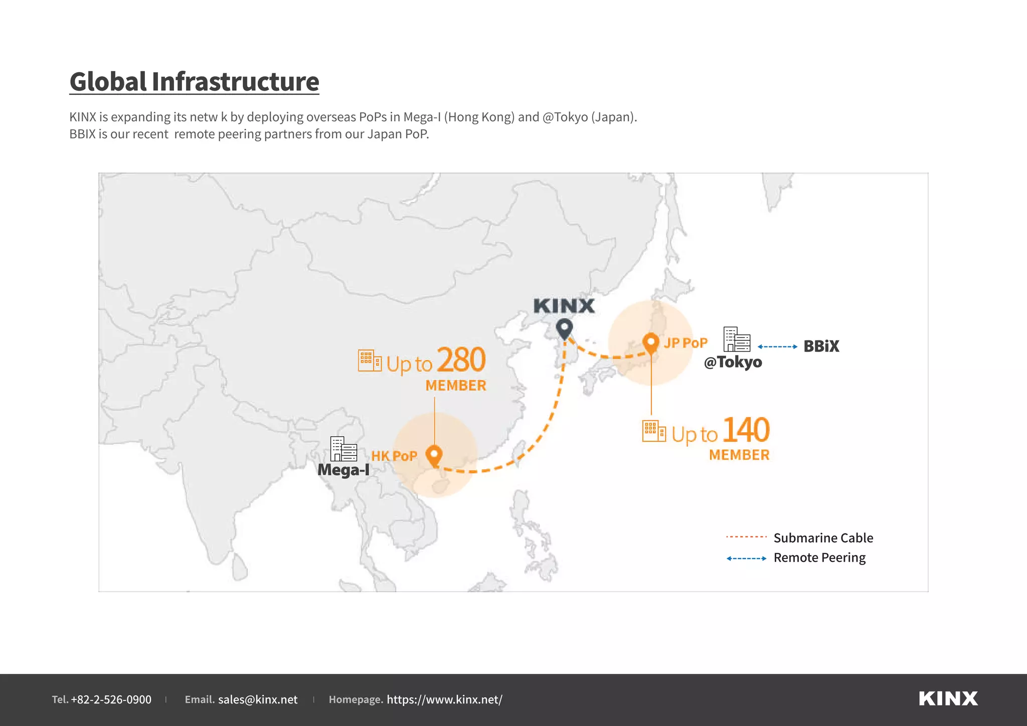 KINX Global Network Service | PDF
