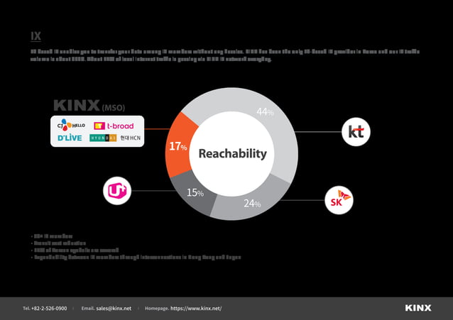 KINX Global Network Service | PDF