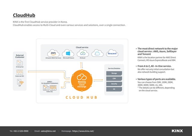 KINX Global Network Service | PPT