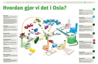 Kildesortering i Oslo - høst 2010 | PDF
