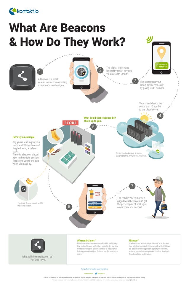 What are beacons and how do they work? | PDF | Internet of Things ...