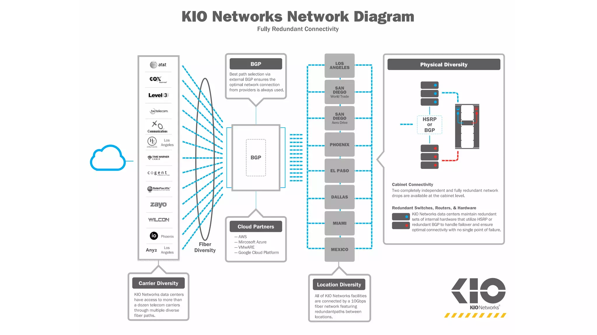 Kio Networks business presentation | PDF