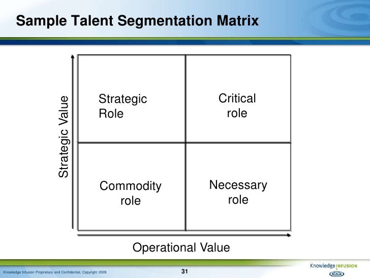 Reassess Your Talent Management Strategy - Knowledge Infusion (May 20…