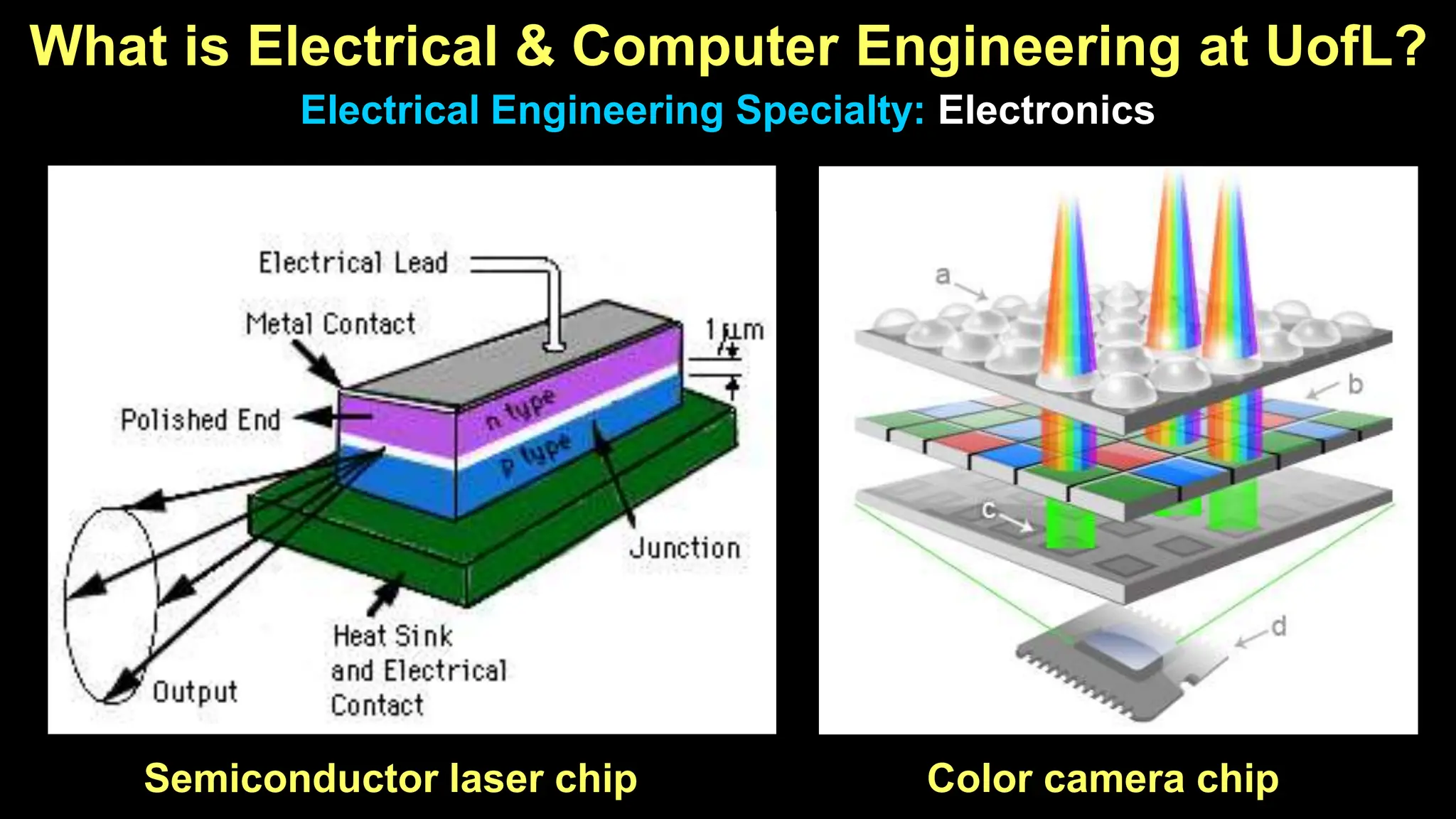 electrical and computer engineering background.ppt