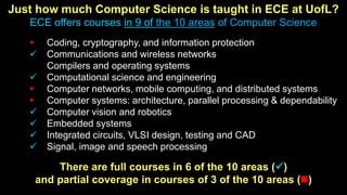 electrical and computer engineering background.ppt
