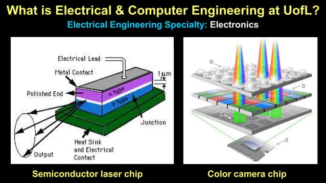 electrical and computer engineering background.ppt