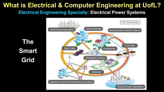 electrical and computer engineering background.ppt