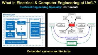electrical and computer engineering background.ppt
