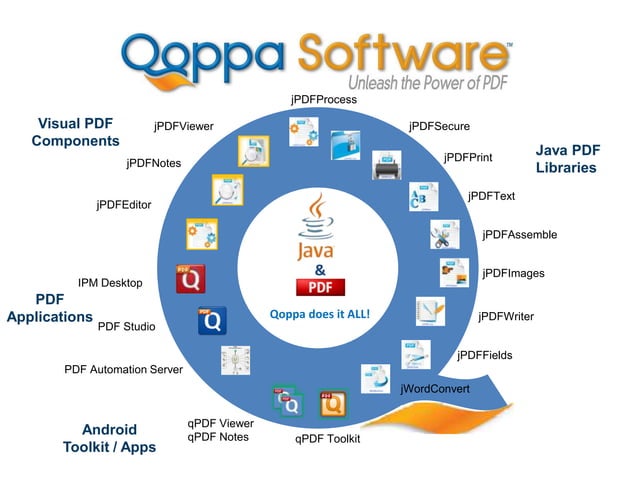 2014 Qoppa Software PDF Solutions | PPT
