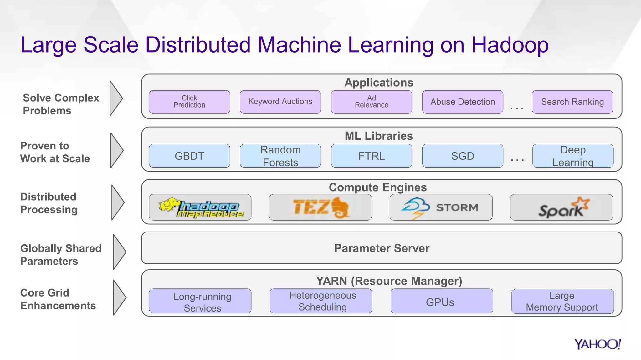 Hadoop Summit Kiosk Deck | PPT