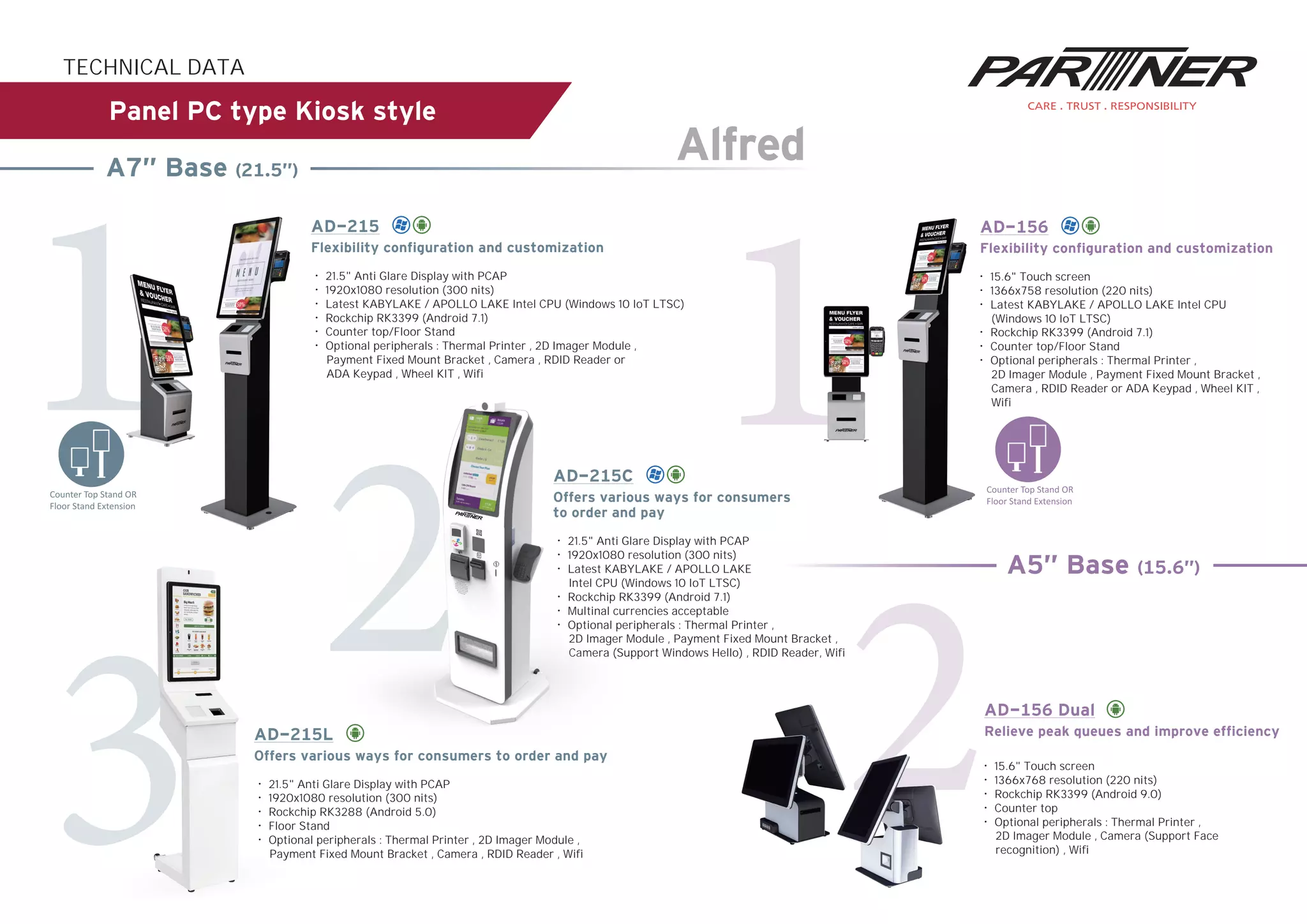 INTERACTIVE KIOSK SOLUTION FOR SELF-SERVICE | PDF | Cloud Computing ...