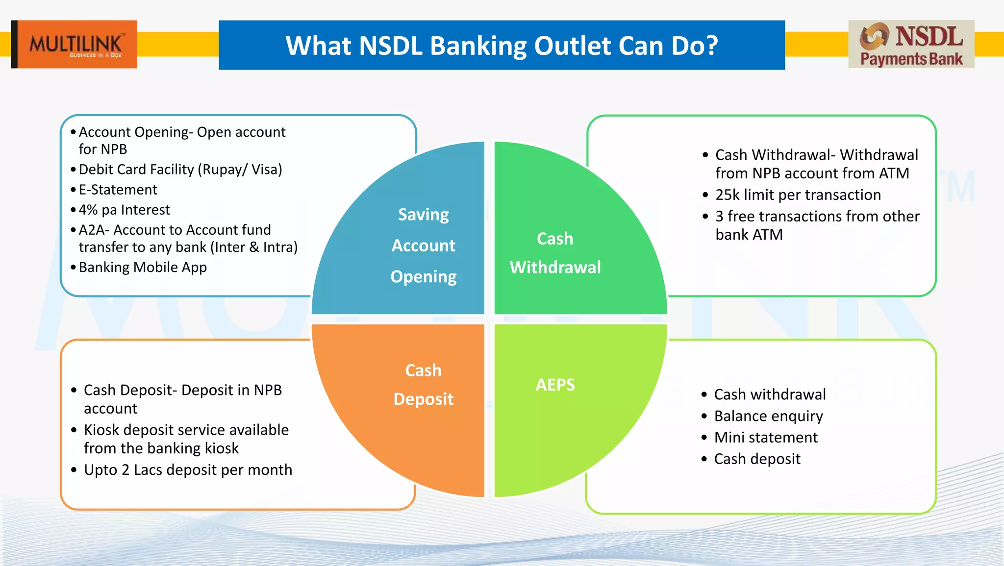 MULTILINK - NSDL KISOK BANKING PROPOSAL | PPTX | Credit Cards ...