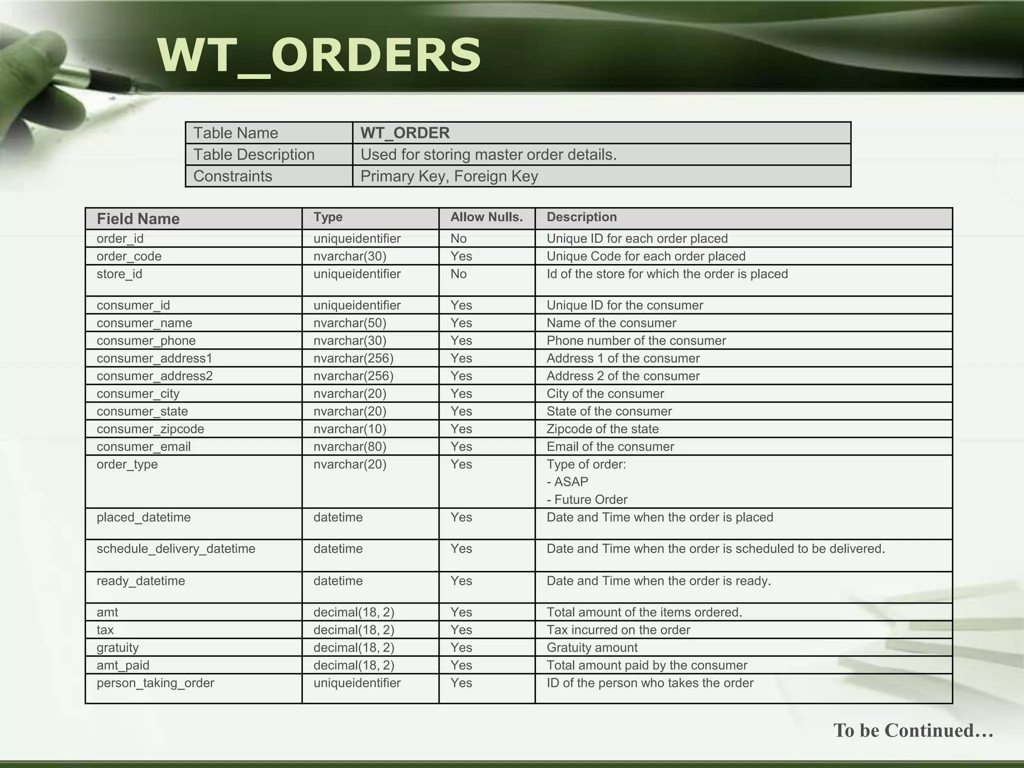 Final Year MCA Presentation | PPTX