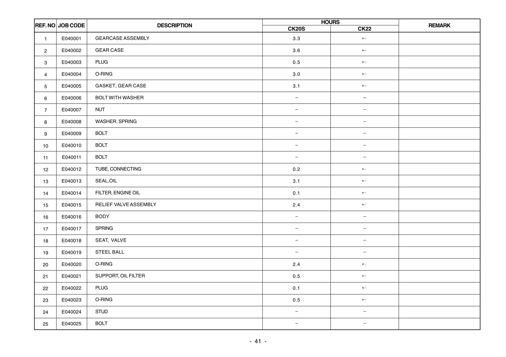 Kioti daedong ck22 tractor parts catalogue manual | PDF