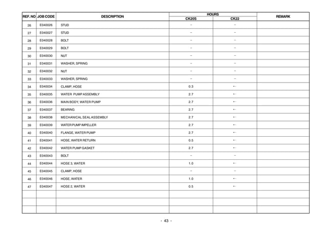 Kioti daedong ck22 tractor parts catalogue manual | PDF