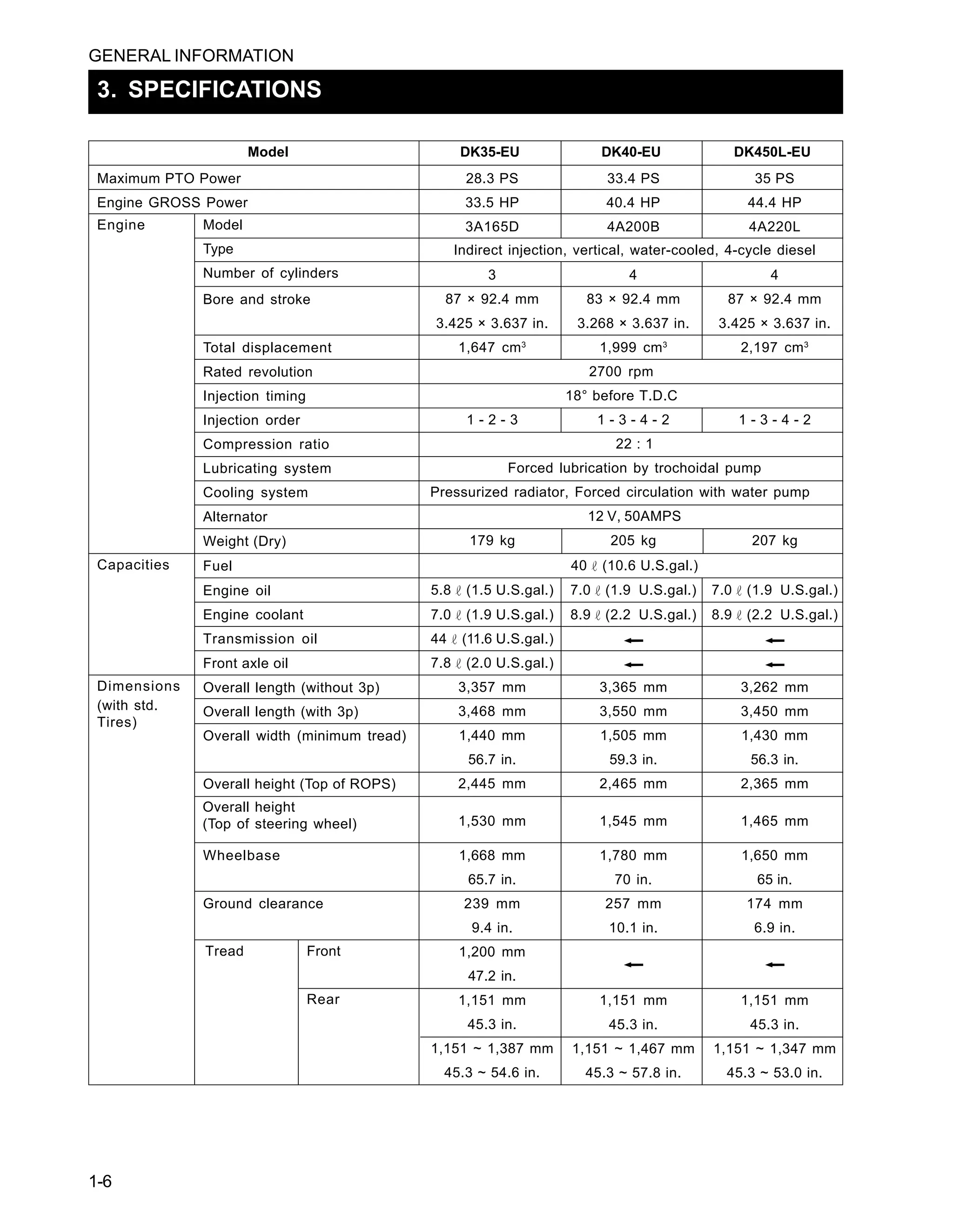 Kioti daedong dk35 tractor service repair manual | PDF