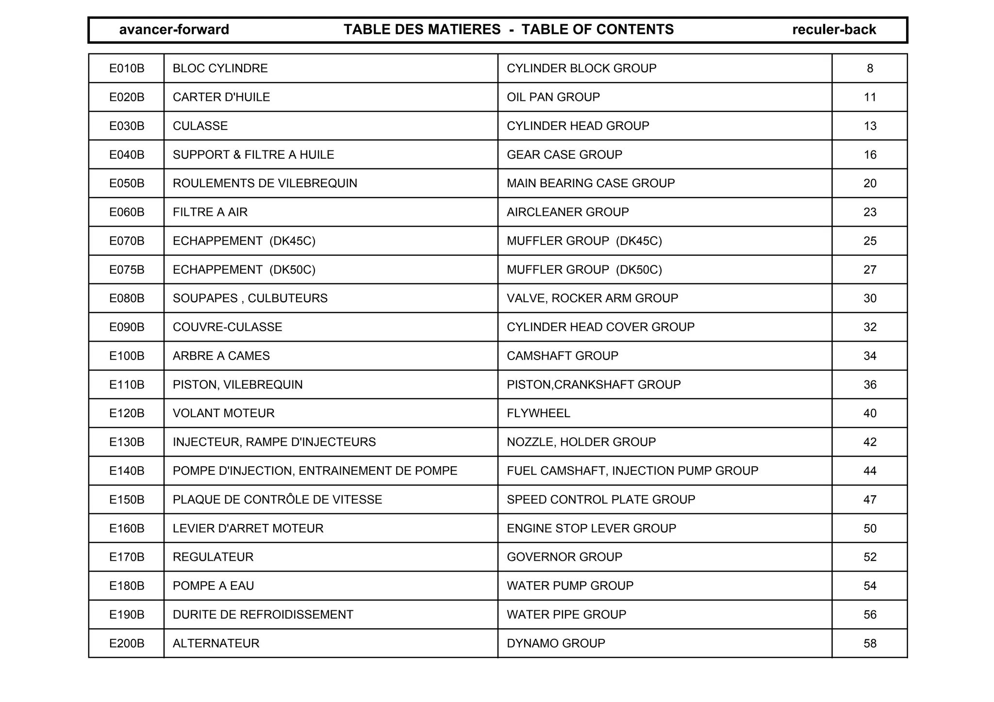 Kioti daedong dk45 tractor parts catalogue manual | PDF
