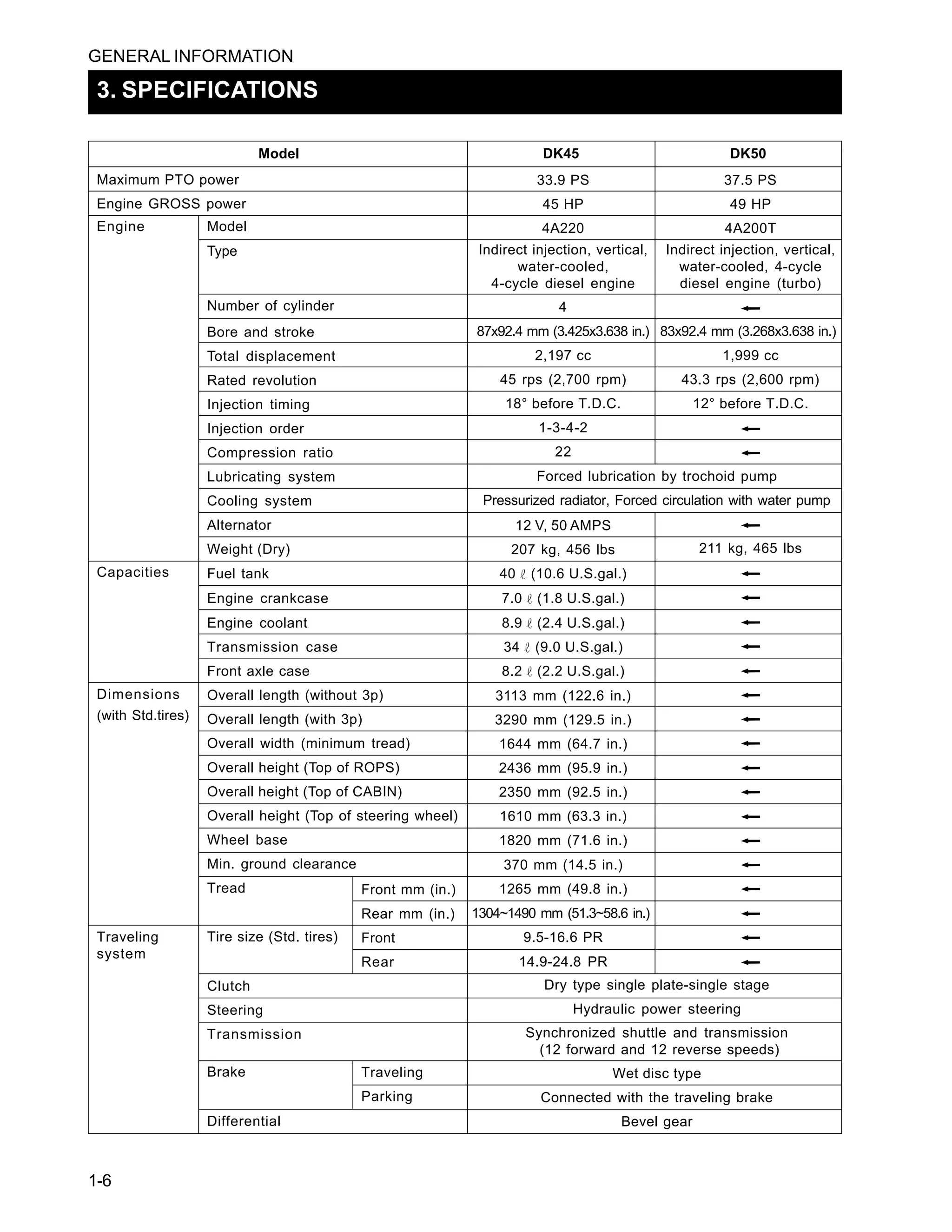 Kioti daedong dk50 tractor service repair manual | PDF