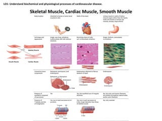 Vascular Tone cardiovascular disease presentation | PPT