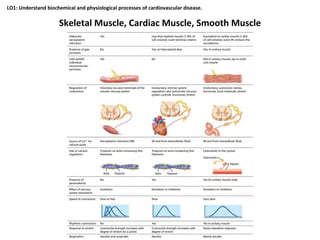 Vascular Tone cardiovascular disease presentation | PDF