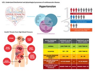 Vascular Tone cardiovascular disease presentation | PPT