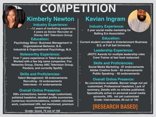 K. Ingram Personal Brand - Balling Era Association | PPT