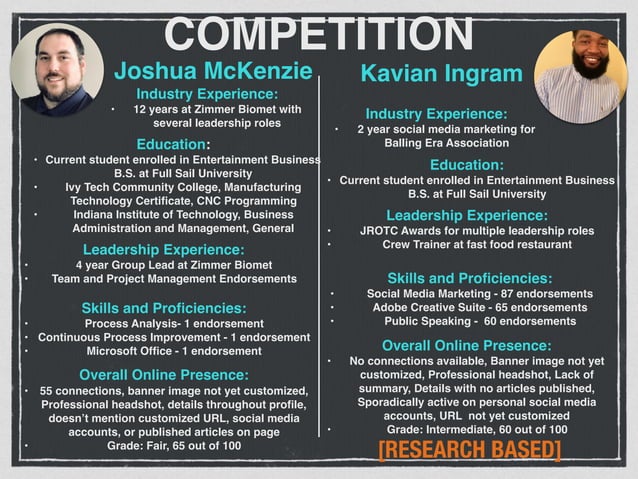 KI Personal Brand Canvas-template | PDF | Resume Writing and Advice ...