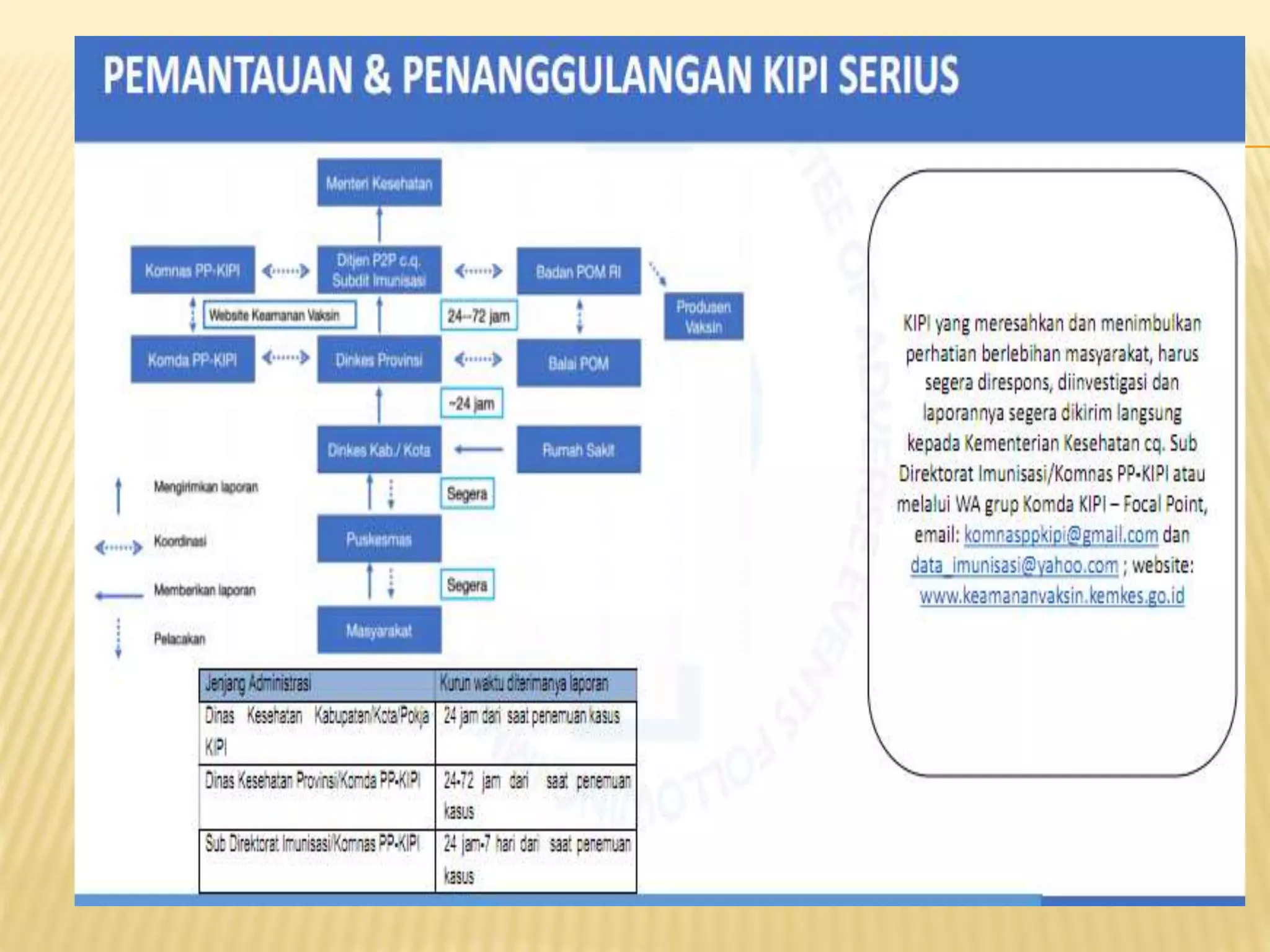 KIPI PADA IMUNISASI.pptx