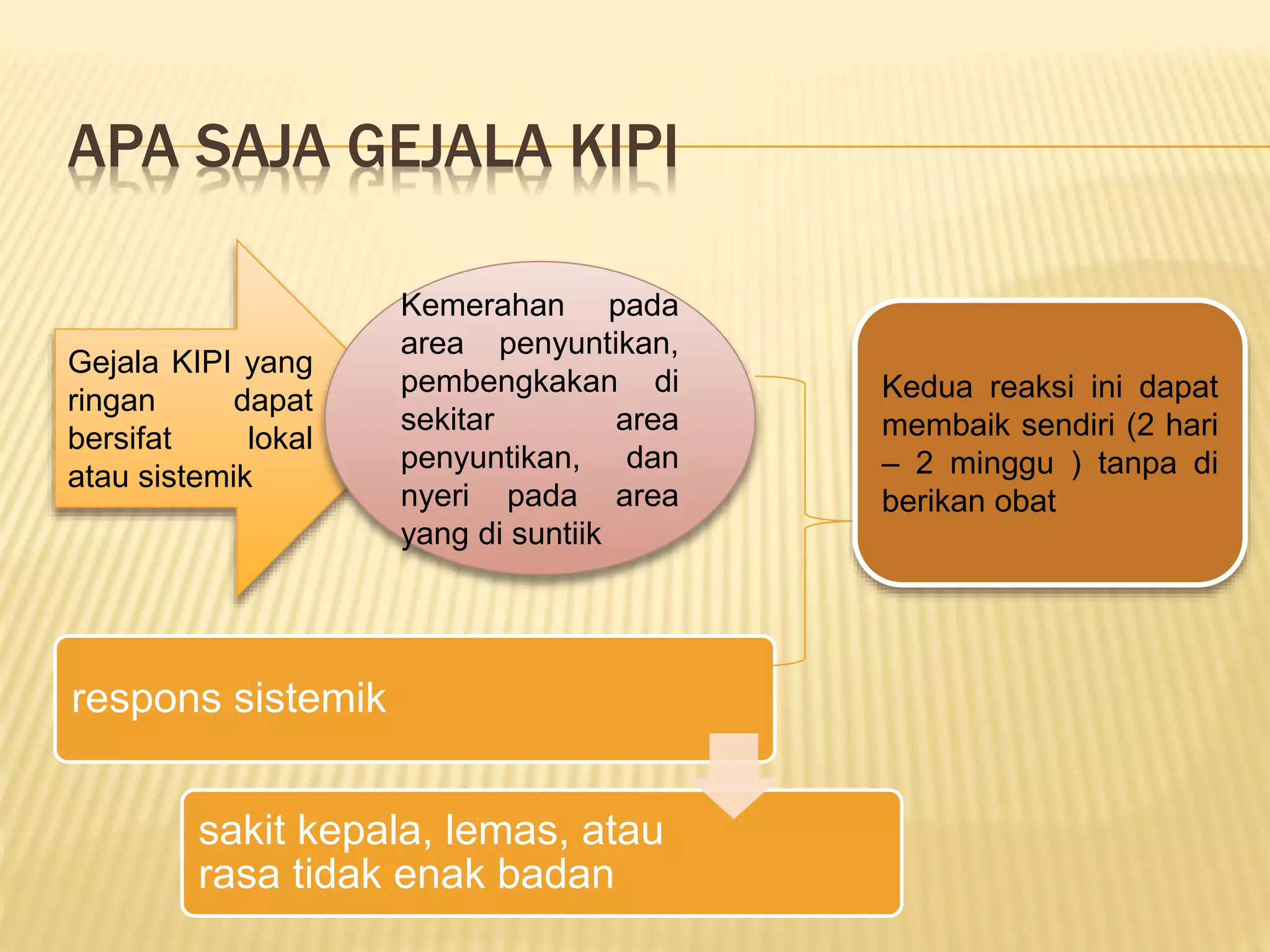 KIPI PADA IMUNISASI.pptx