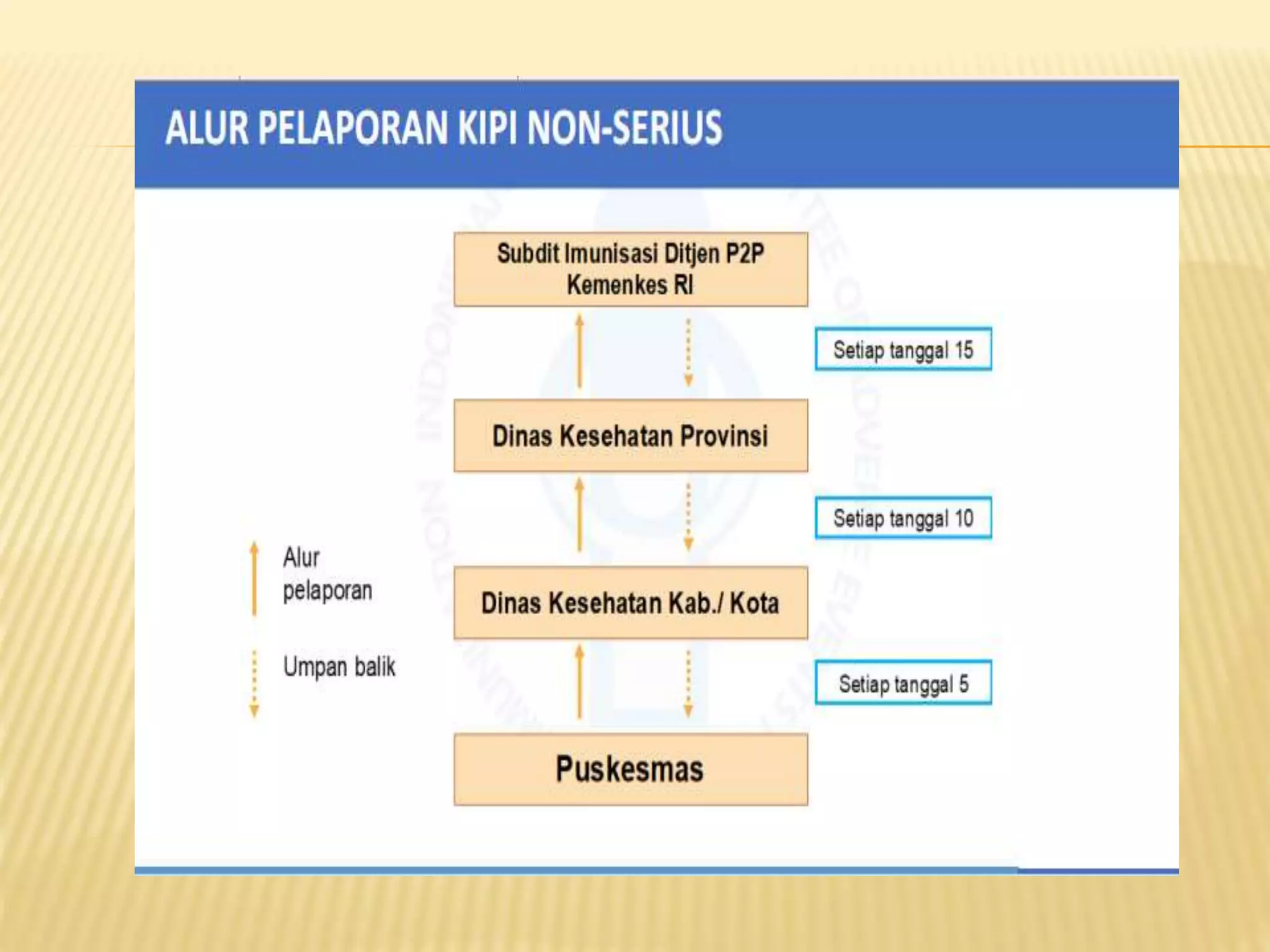 KIPI PADA IMUNISASI.pptx