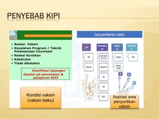 KIPI PADA IMUNISASI.pptx