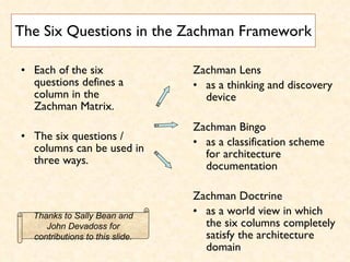 The Kipling-Zachman lens | PPT