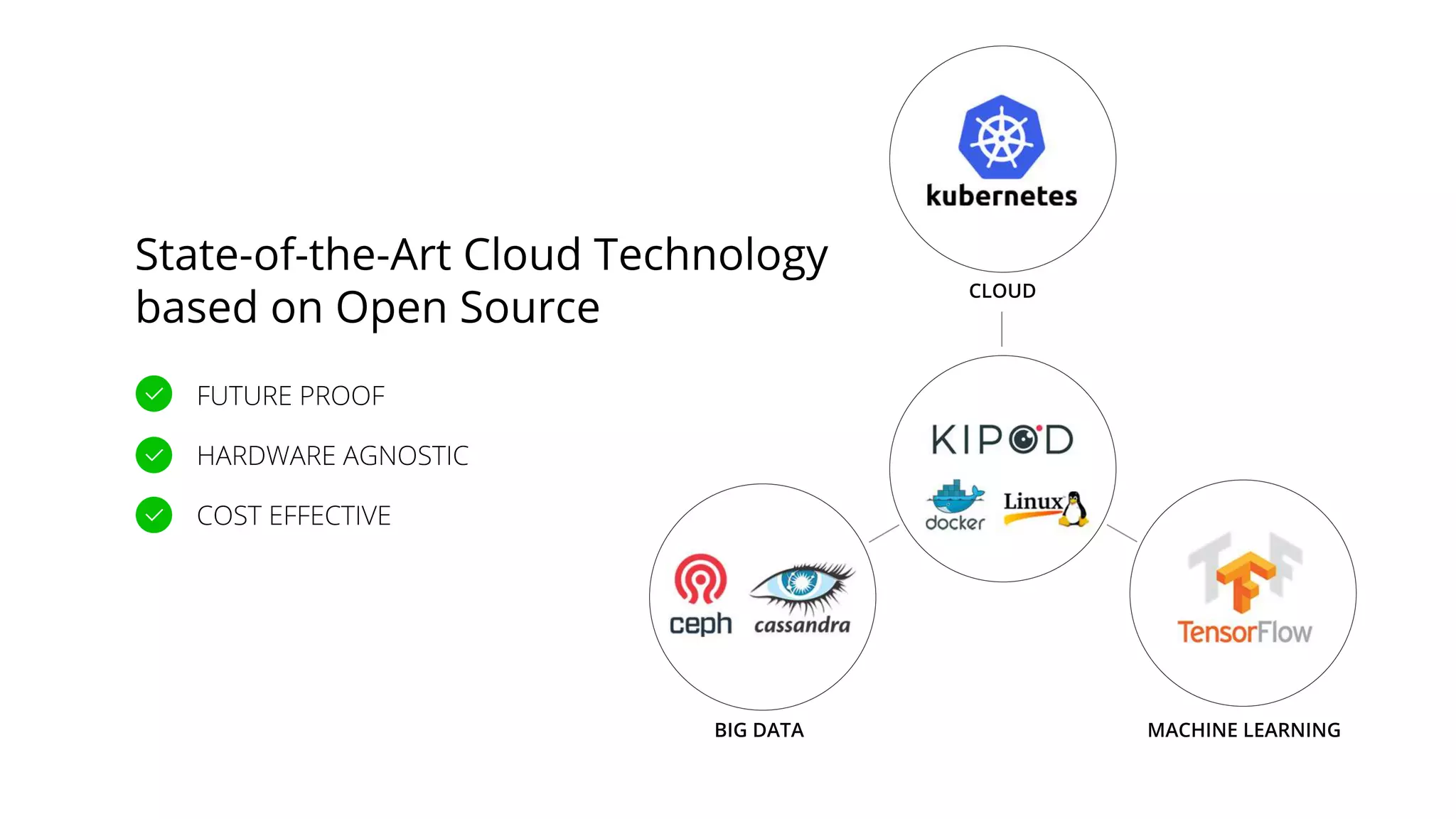 State Monitoring System by Kipod | PDF