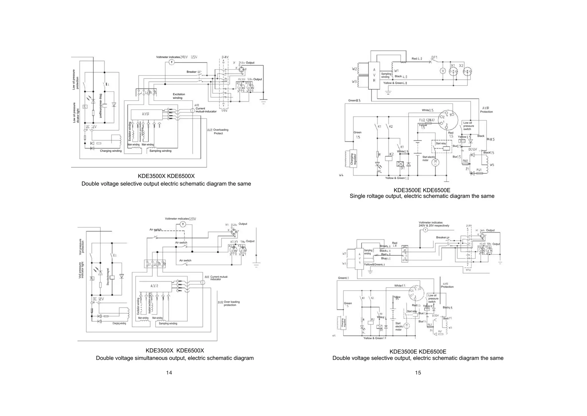 Kipor diesel-gen-service manual | PDF