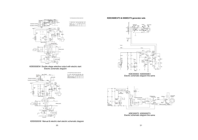Kipor diesel-gen-service manual | PDF